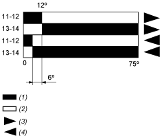 Product Datasheet | Telemecanique Sensors