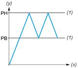 XMPA25B2131 - Pressure sensors XM, pressure sensor XMP, 25 bar, G 1/4 ...