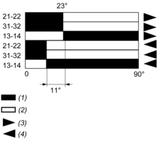 Product Datasheet | Telemecanique Sensors