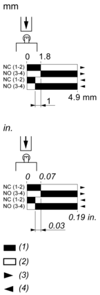 Product Datasheet | Telemecanique Sensors