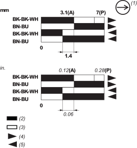 Product Datasheet | Telemecanique Sensors