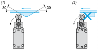 Product Datasheet | Telemecanique Sensors