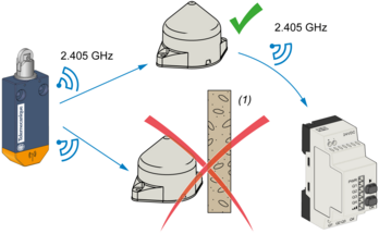 Product Datasheet | Telemecanique Sensors